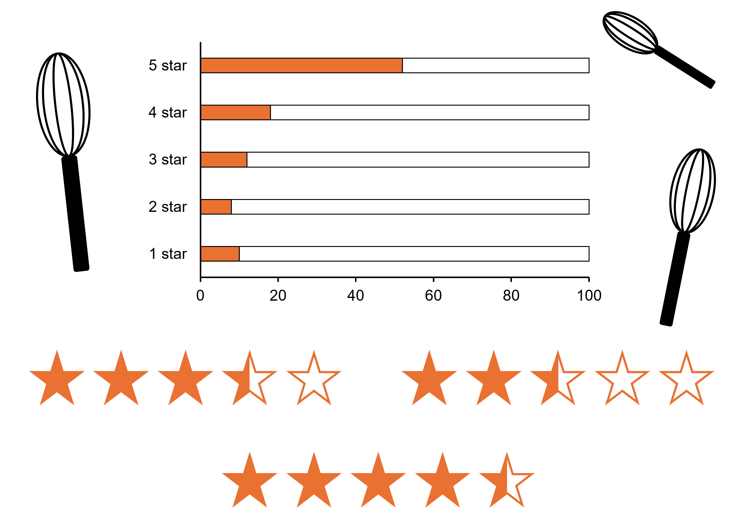 Reading into ratings – what do they mean? – C. W. Clayton